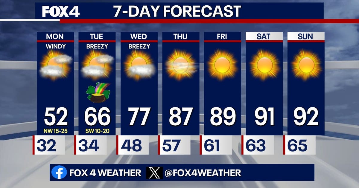 Dallas weather: Rapid temperature drop follows gusty winds and severe ...