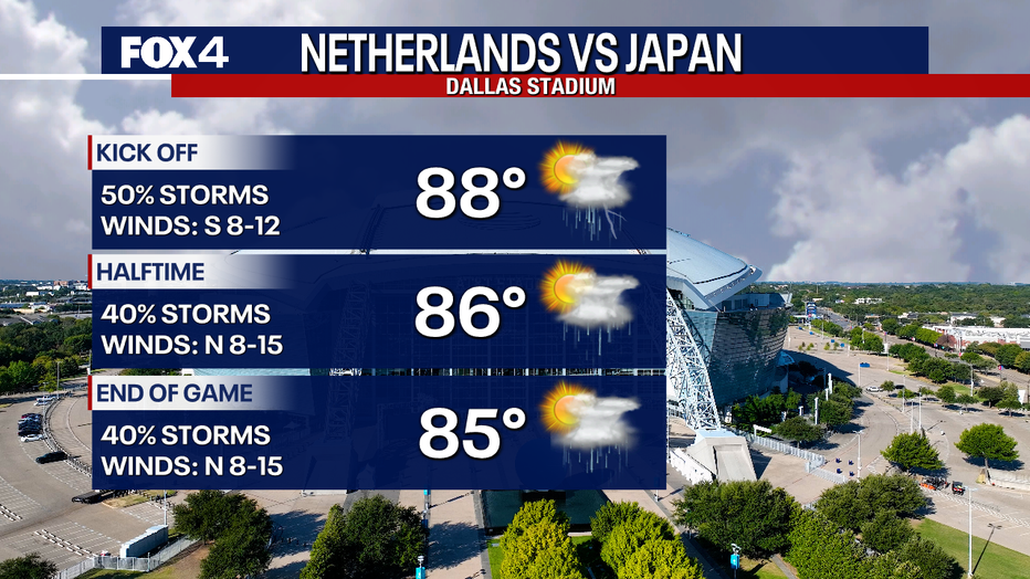 Dallas Weather: Storms threaten Sunday World Cup watch parties; What ...