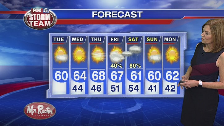 Tuesday forecast | FOX 5 Atlanta