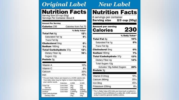 3 big changes to your food's nutritional label | FOX 5 Atlanta