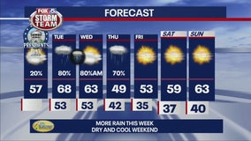 Weather Forecast | FOX 5 Atlanta