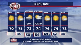 Weather Forecast | FOX 5 Atlanta