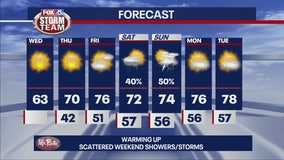 Weather Forecast | FOX 5 Atlanta