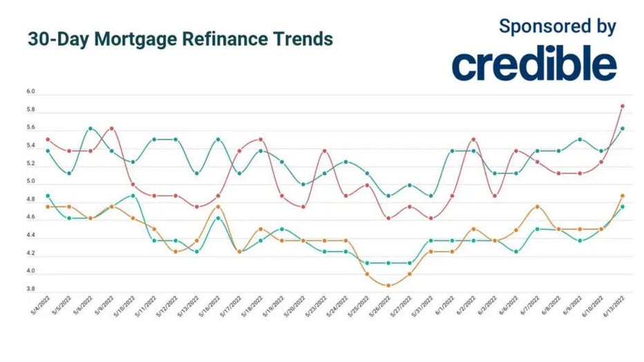 Today’s best mortgage refinance deal? Look to a 15-year term | June 13 ...