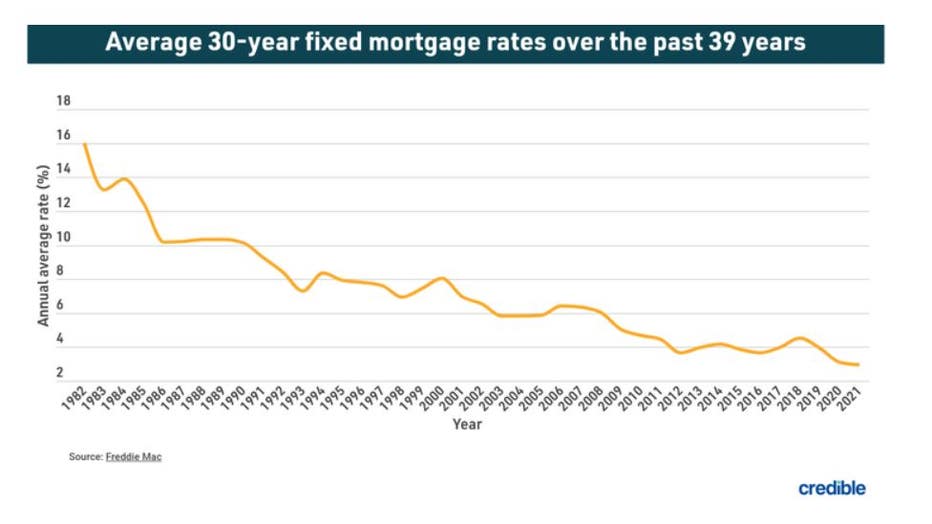 Today’s best mortgage refinance deal? 15-year rates are the lowest ...
