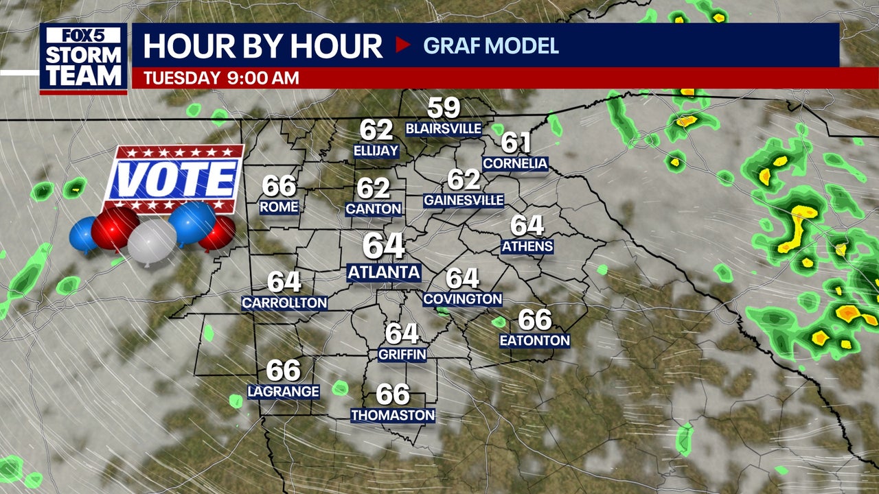 Atlanta Election Day forecast: Heating up to possible highs in the 80s ...