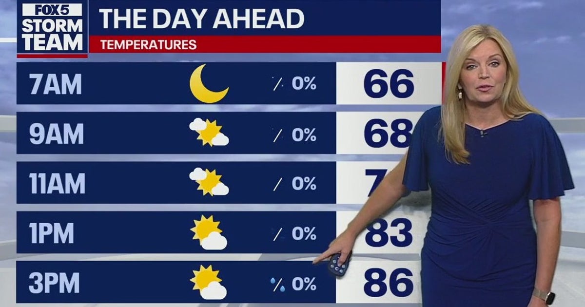 Metro Atlanta Weather: Little rain, rising heat mark Atlanta’s week ...