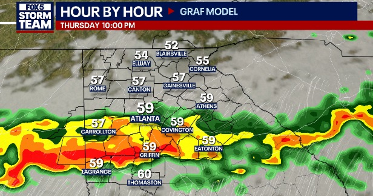 Heavy rain, thunderstorms move through North Georgia Thursday | FOX 5 ...