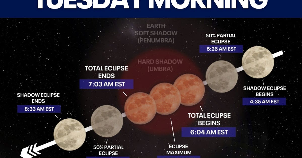 Clouds could impact North Georgia lunar eclipse viewing | FOX 5 Atlanta