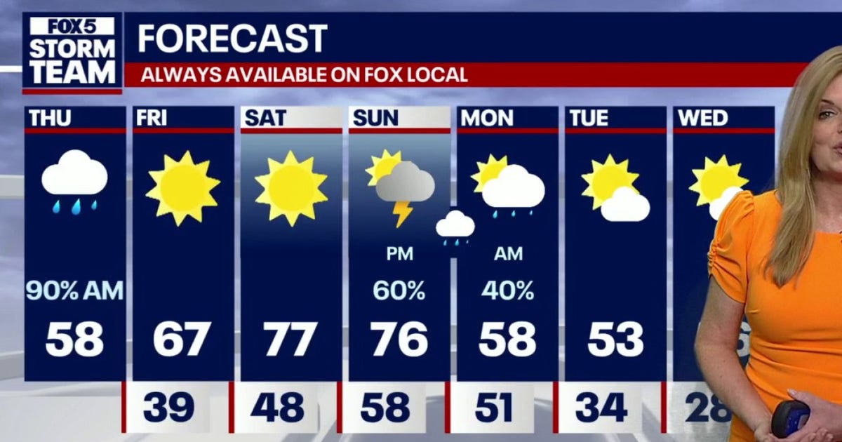 Strong storms move through metro Atlanta Thursday morning | FOX 5 Atlanta