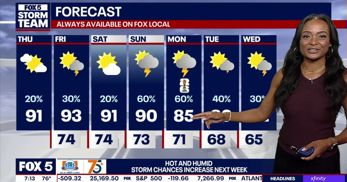 Atlanta weather forecast: Heat near 100, storms return Monday | FOX 5 ...