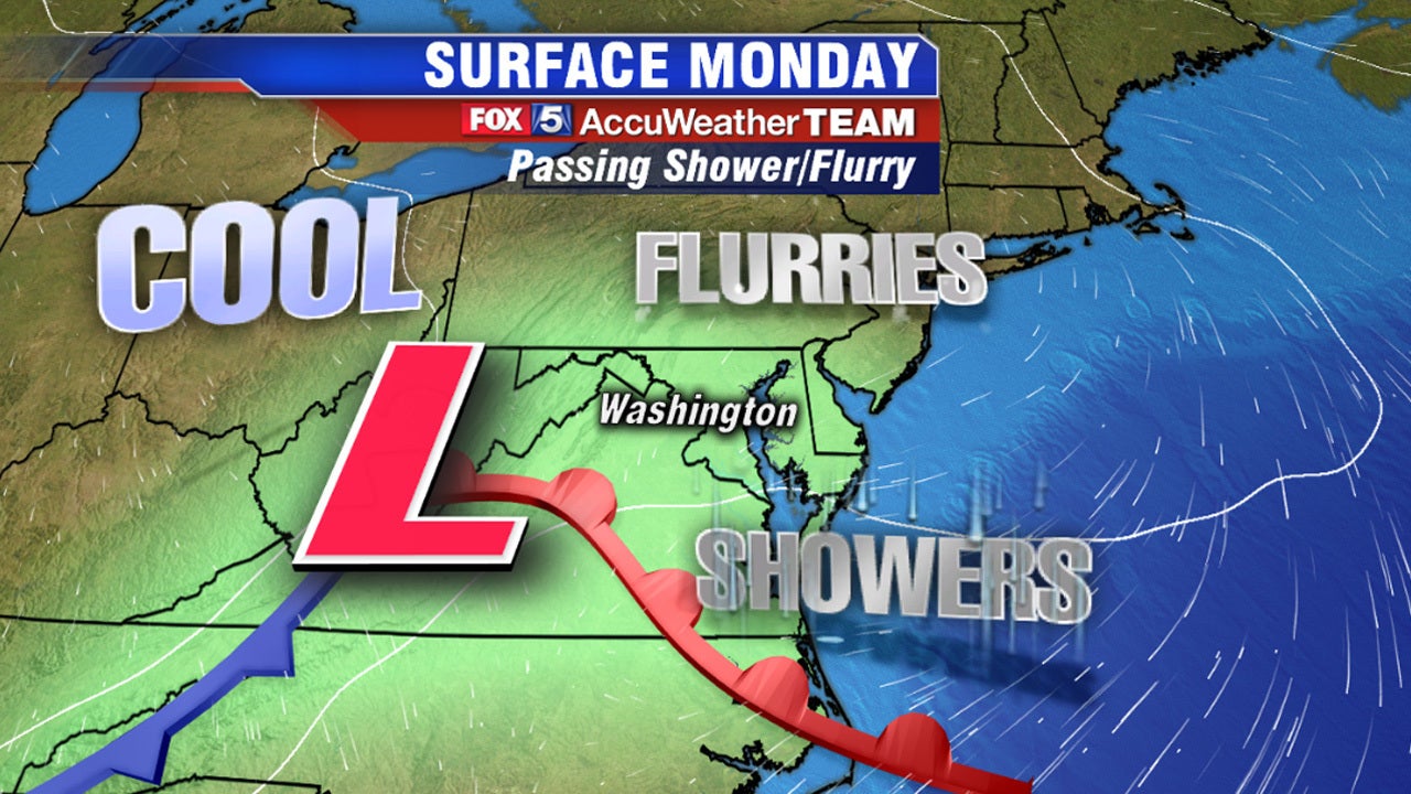 Monday Weather: Passing morning snow flurry; sun and clouds by afternoon