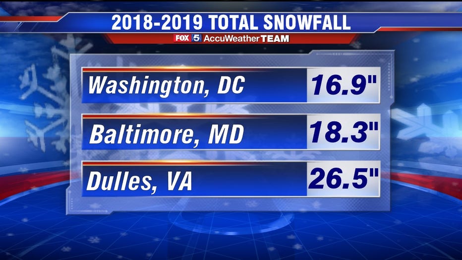 2019-2020 DC Winter Forecast: Periodic Polar Vortex visits to bring ... 2019-2020 DC Winter Forecast: Periodic Polar Vortex visits to bring ...