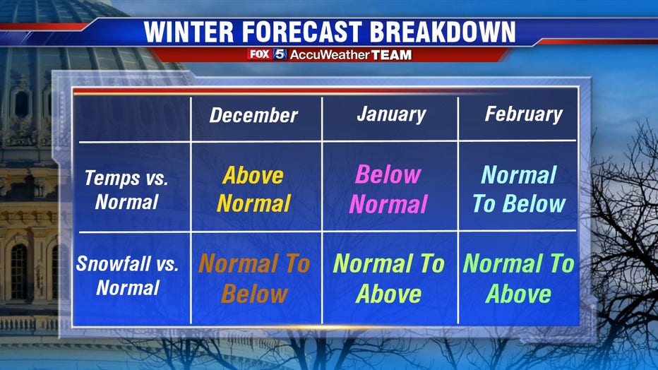 2019-2020 DC Winter Forecast: Periodic Polar Vortex visits to bring ... 2019-2020 DC Winter Forecast: Periodic Polar Vortex visits to bring ...