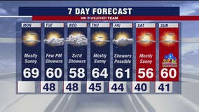 Weather Forecast | FOX 5 DC