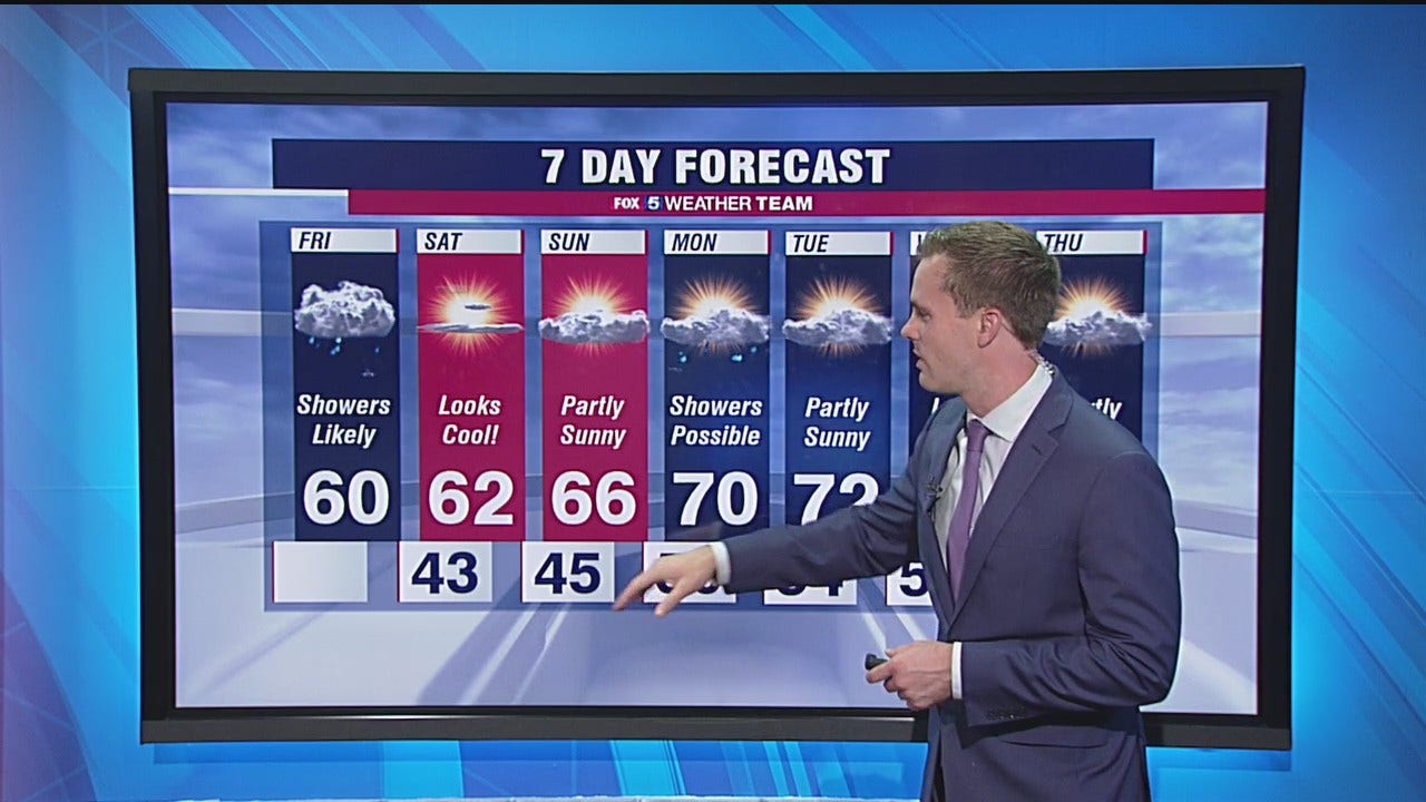 FOX 5 Weather forecast for Friday, October 16