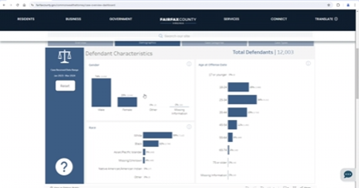 Fairfax unveils new dashboard to track criminal cases in real time ...
