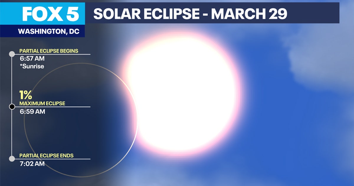 Partial Solar Eclipse March 29: Here’s where and when to see it in DC ...