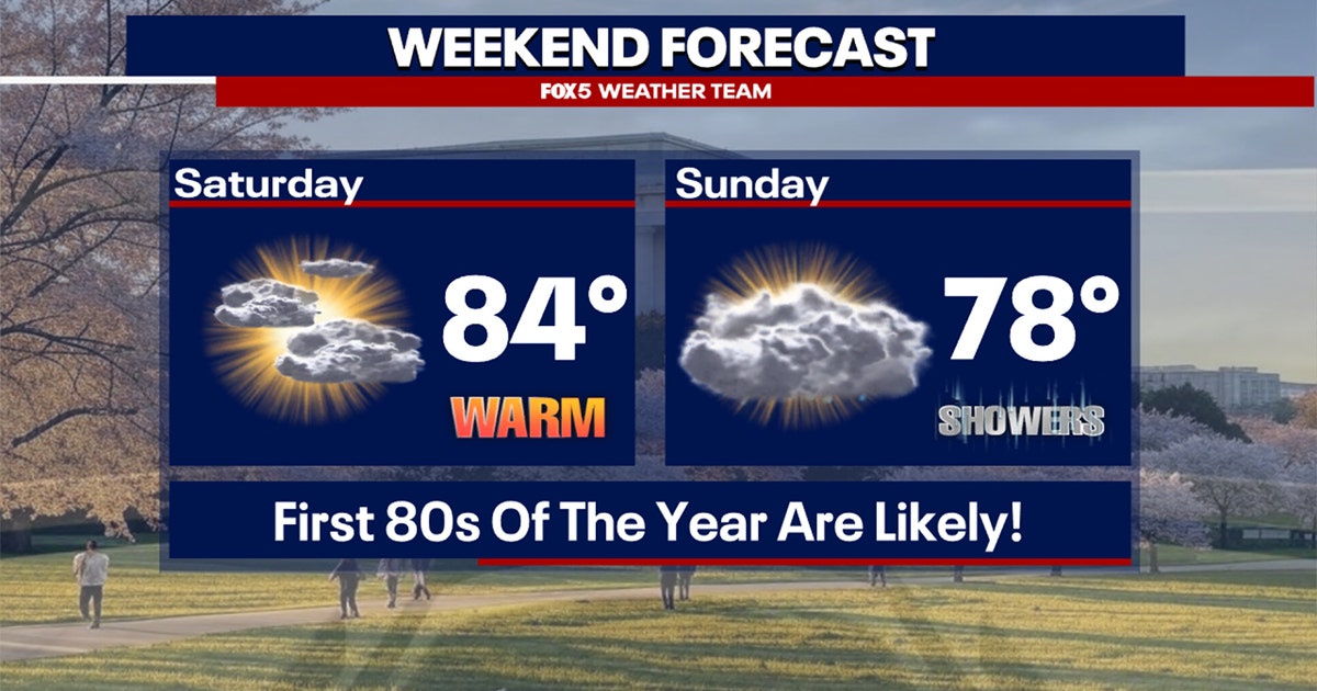 DC region sees high temperatures near 84 degrees | FOX 5 DC