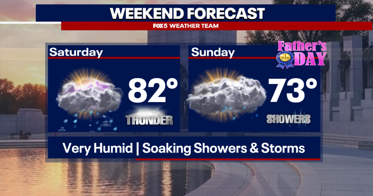 Weather in DC today: Is more rain coming post-parade? | FOX 5 DC