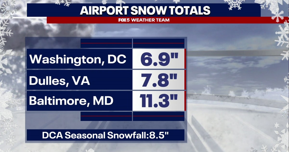 Winter storm strikes DMV: Here's the latest on snow totals | FOX 5 DC