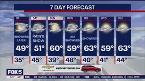 Weather | FOX 5 New York