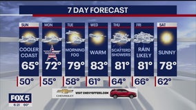 Weather | FOX 5 New York