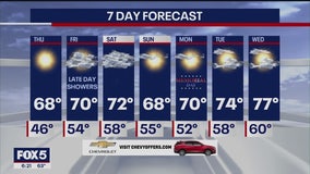 Weather | FOX 5 New York