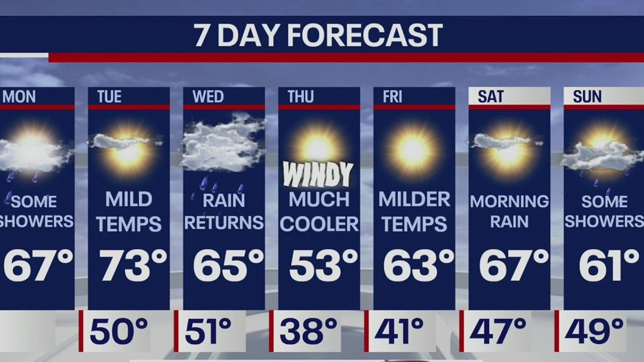 Monthly Weather Forecast