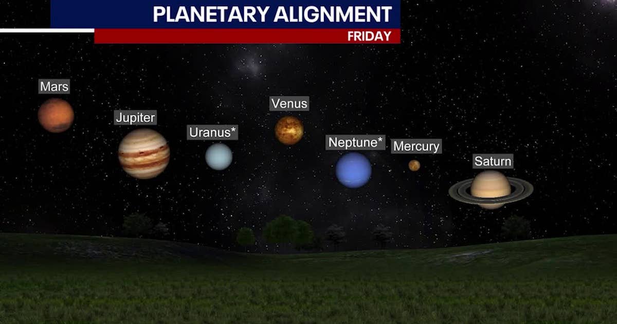 Best viewing conditions, time and tips to see the rare 7-planet parade ...