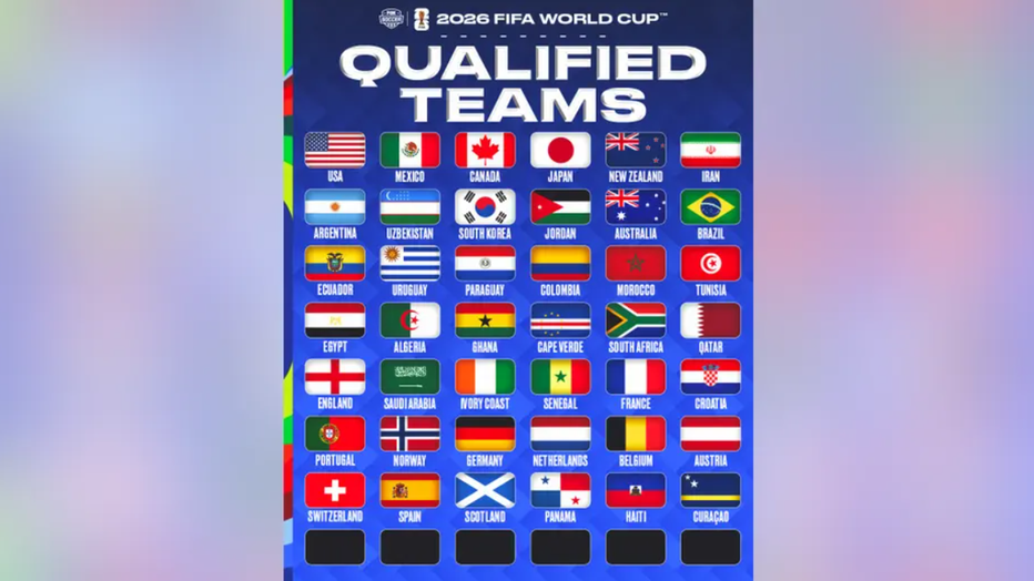 FIFA World Cup 26 Draw Date Pots How To Watch Live FOX 5 DC FIFA World Cup 26 Draw Date Pots How To Watch Live FOX 5 DC