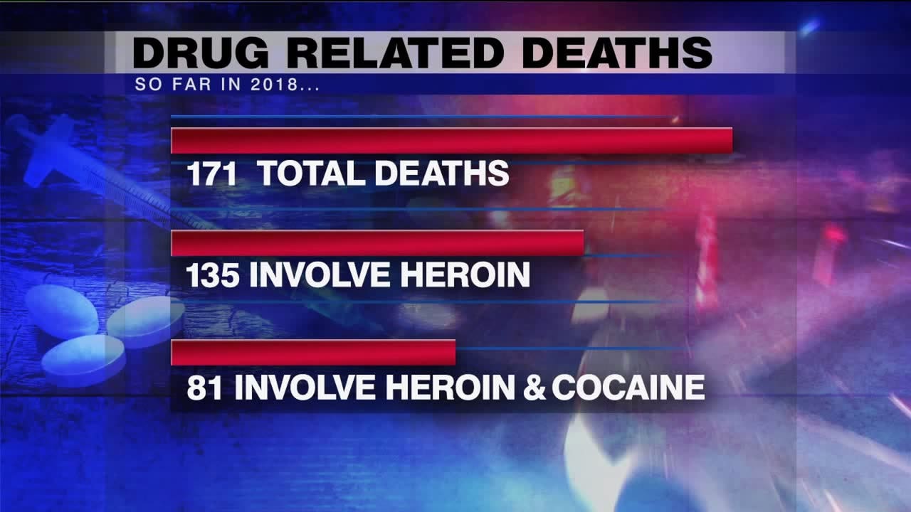 'Speedballing:' Deadly drug combo sold in Milwaukee Co. at frequency ...