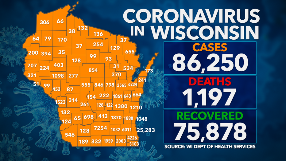 Wisconsin DHS: 1,369 new COVID-19 cases, 4 deaths confirmed