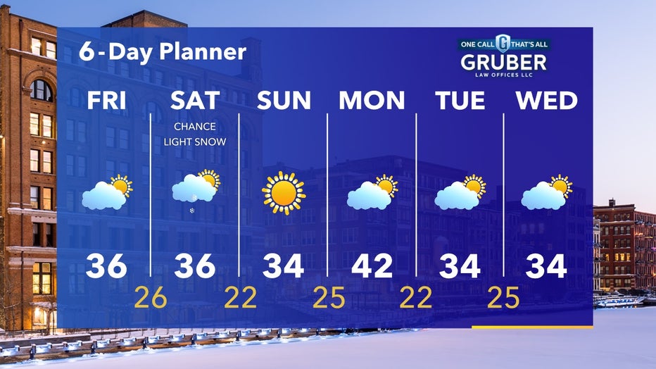 Seasonable Temperatures Here To Stay Goodbye 60s Fox6 Milwaukee