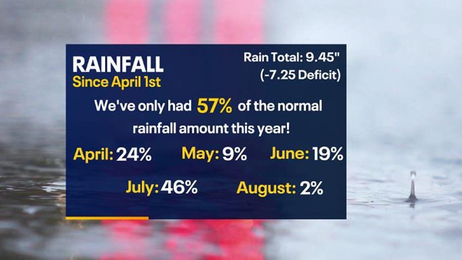 Southeastern Wisconsin prolonged drought eases with incoming rain ... Southeastern Wisconsin prolonged drought eases with incoming rain ...