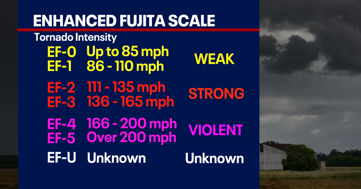 Enhanced Fujita Scale; how National Weather Service ranks tornadoes ...
