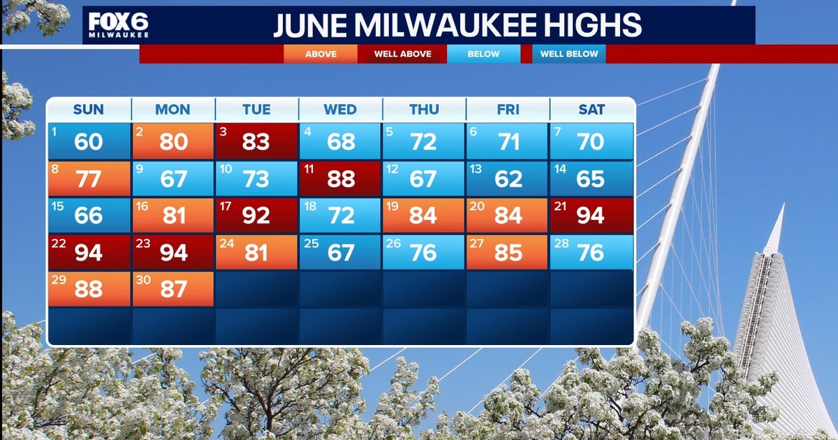 Wisconsin weather in June 2025; highs and lows as summer starts | FOX6 ...