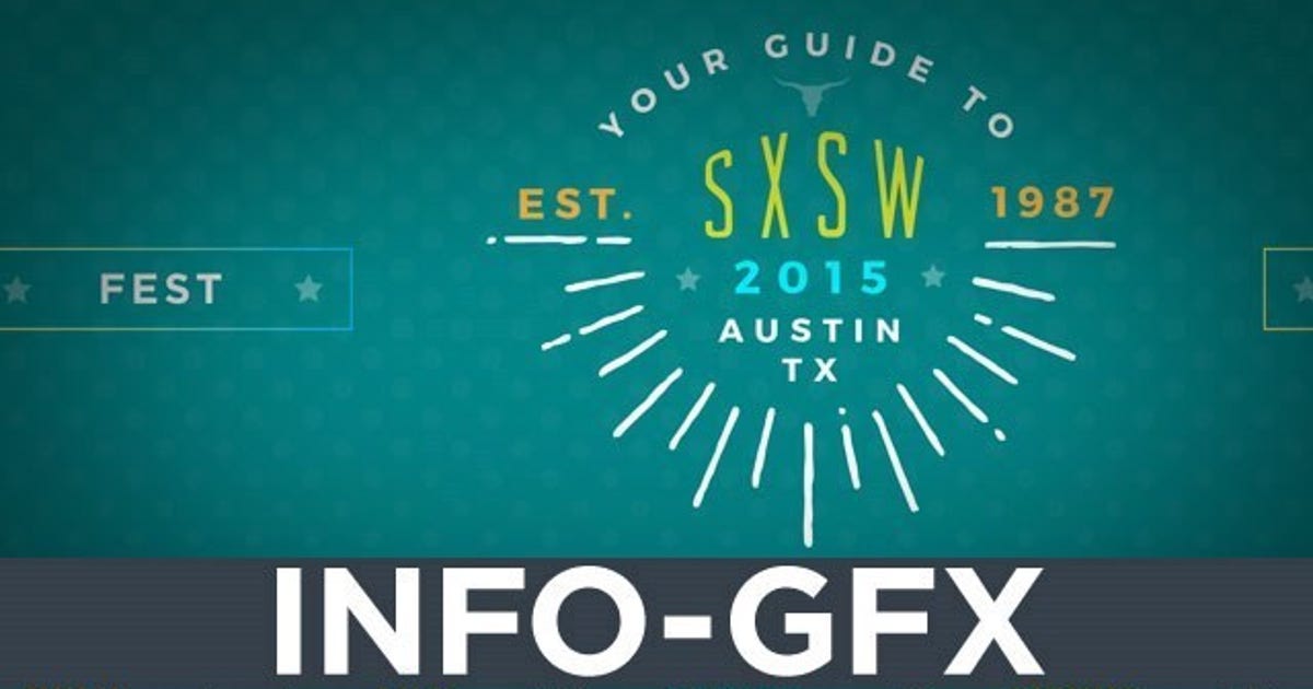 2015 SXSW infographic | FOX 7 Austin