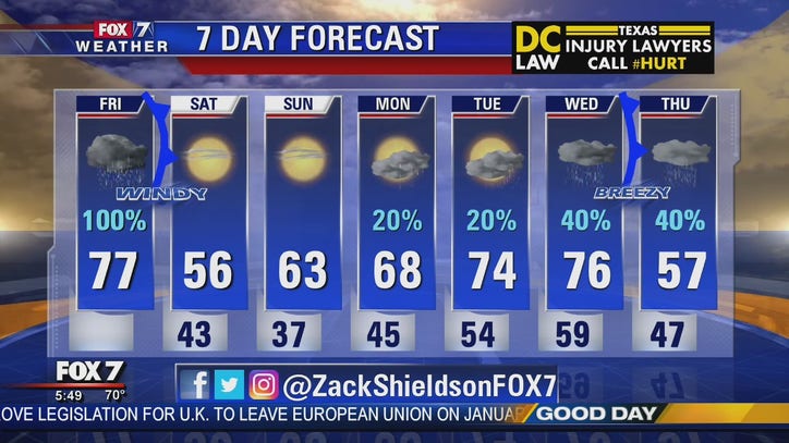 Morning weather forecast for January 10 | FOX 7 Austin