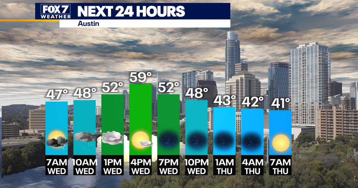 Central Texas weather: Rainy morning with a sunny, windy afternoon ...