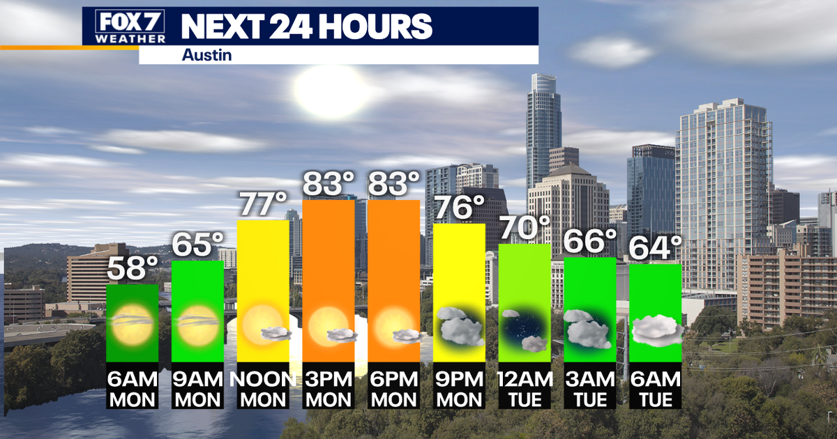 Austin weather: Sunny and warm on Monday, but storms return later this ...