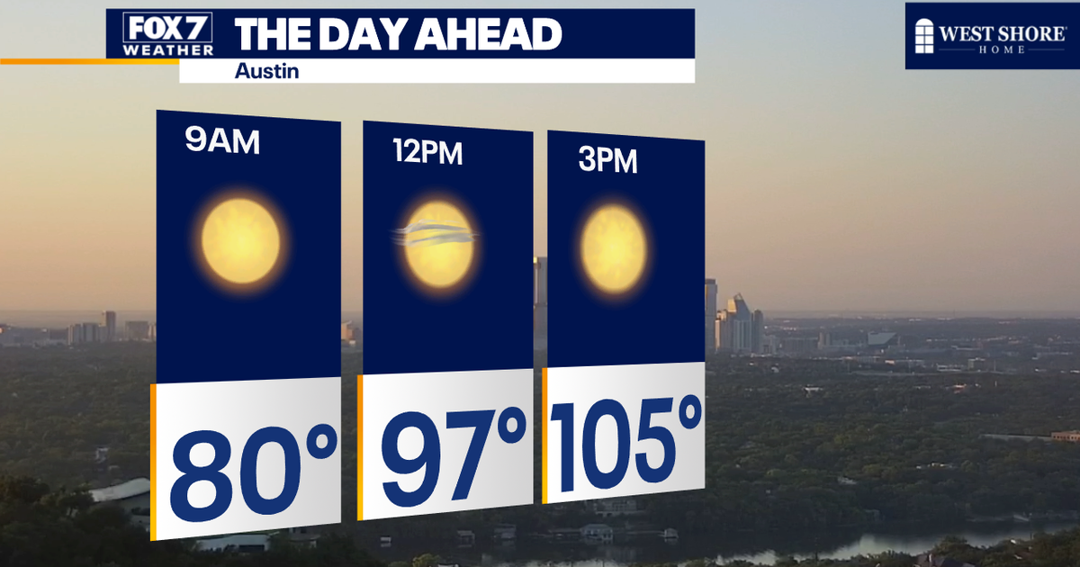Austin weather: Near-record temperatures to start the workweek | FOX 7 ...