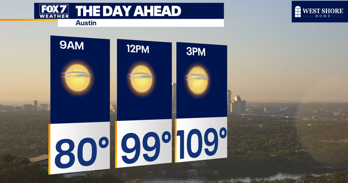 Austin weather: Thursday could be the hottest day of the year | FOX 7 ...