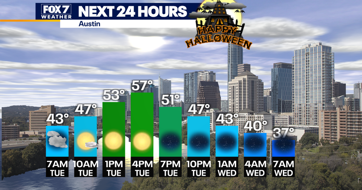 Austin weather: Chilly Halloween with first freeze possible for some ...