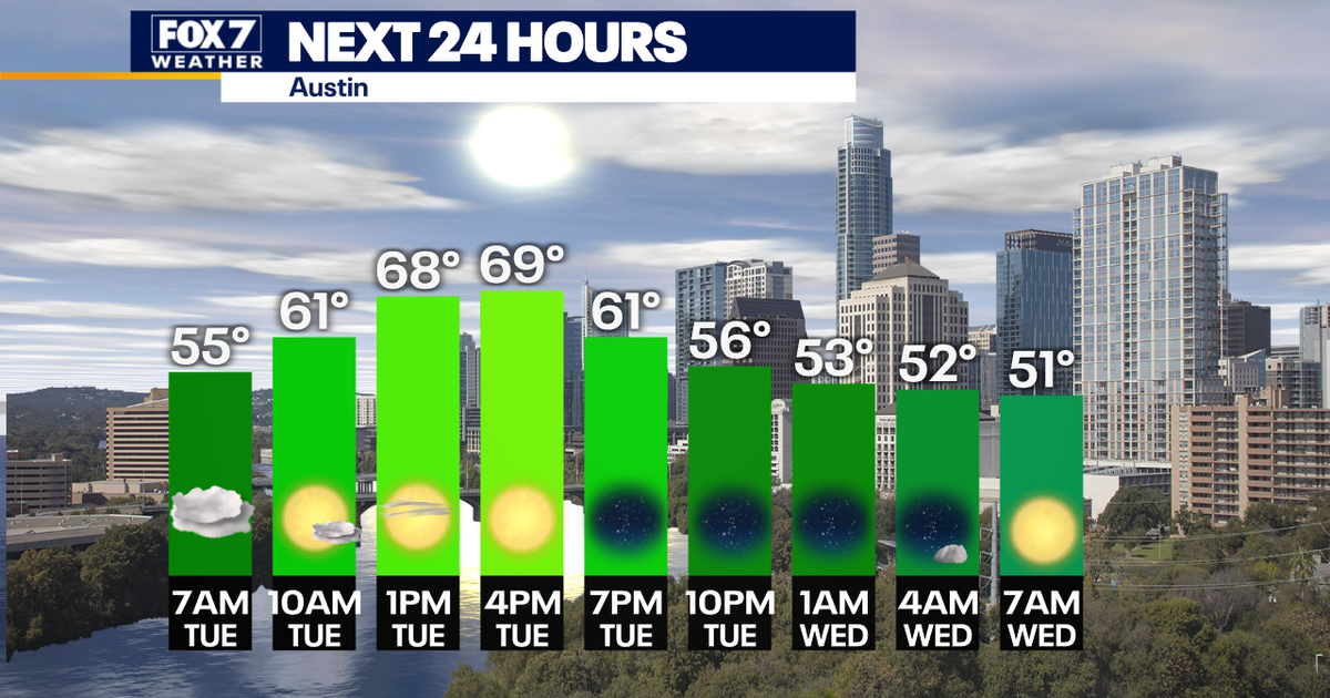 Austin weather: Sunshine returns bringing warmer temperatures | FOX 7 ...