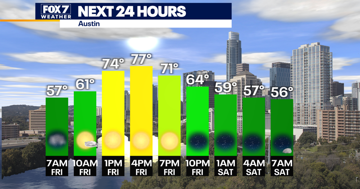 Austin weather: Sunny, breezy day after foggy start | FOX 7 Austin
