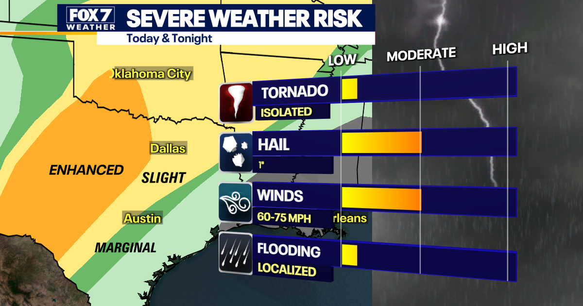 Austin weather: Severe storms with hail, isolated tornadoes possible ...