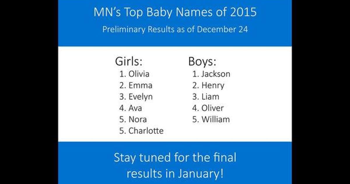 Minnesota's preliminary list of top baby names for 2015 | FOX 9 ...