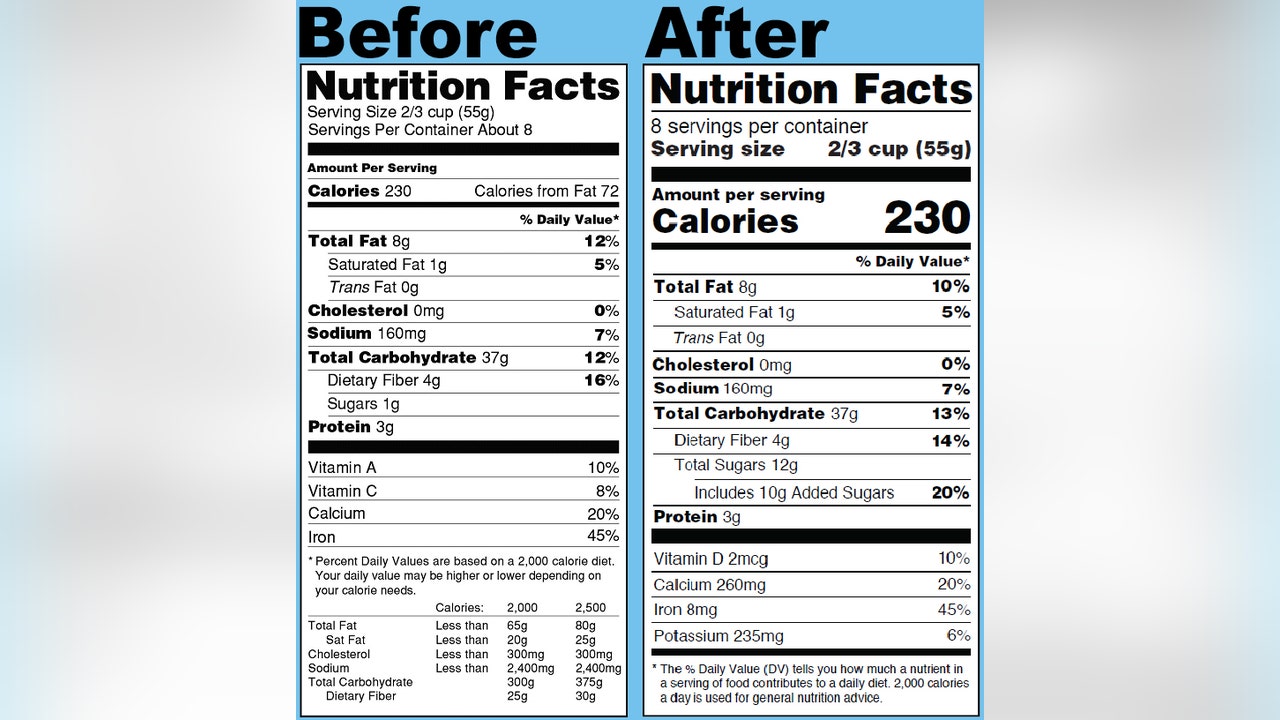 Nutrition facts label changes: What you need to know | FOX 9 ...