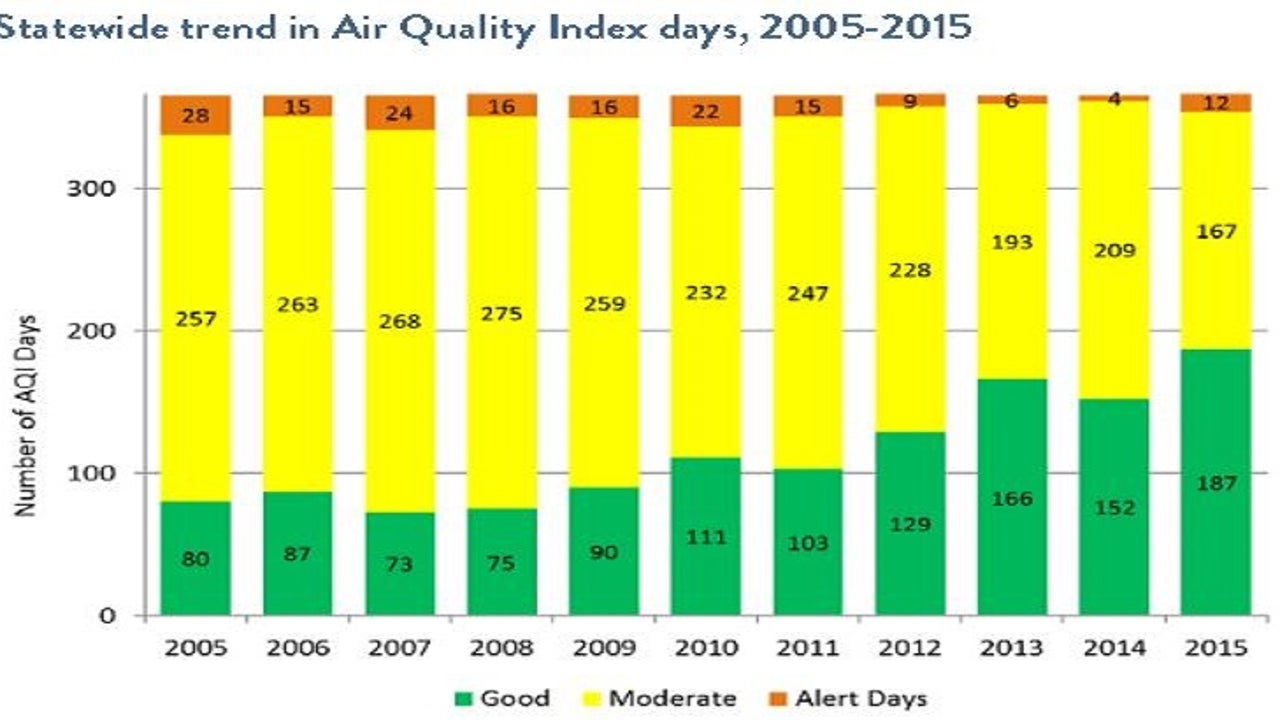 Minnesota Pollution Control Agency's biennial report is in | FOX 9 ...